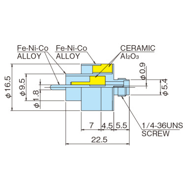 Coaxial connector type FSMA-R-F - KYOCERA Fineceramics Europe GmbH